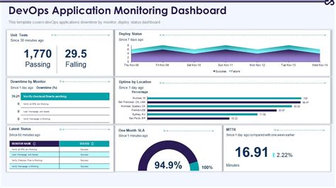 Devops Application Monitoring Dashboard Rules Pdf