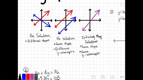 Solving Special Case Systems Of Linear Equations Youtube