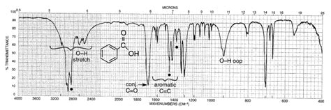 Chemistry Carboxylic Acid Infrared Spectra