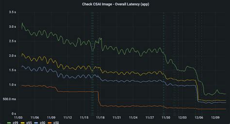Reddits P0 Media Safety Detection R Redditeng