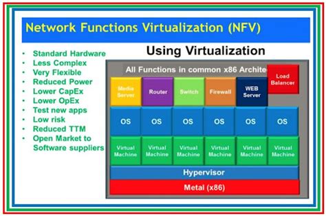 Network Function Virtualization Basics The Network Dna