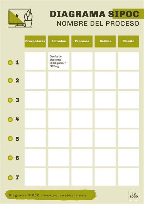 Crea Gratis El Diagrama Sipoc De Una Empresa