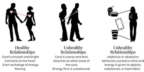 Energetic Cord Cutting Therapy Prana Integrated Energy Healing