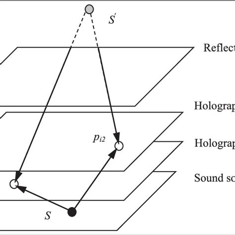 Sound Source Identification Results At 24 Hz A Traditional Far Field