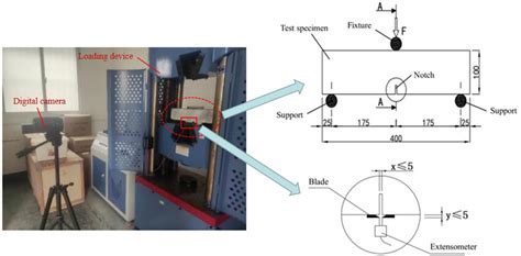 Setup Figure Of The Cmod Test Unit Mm 30 Download Scientific Diagram