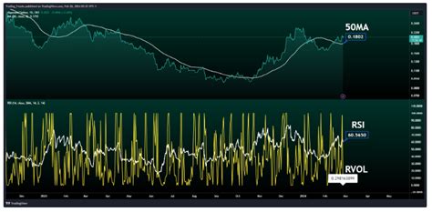 Algorand Algo Price Prediction 2024 2025 2026 2030 Ng