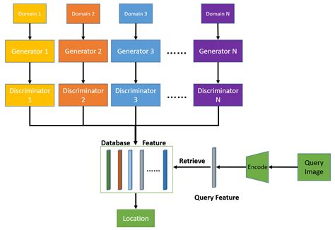 Sensors Free Full Text Multi Floor Indoor Localization Based On