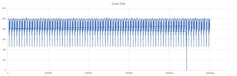 Abrupt Jumps In The Arduino UNO Sensor Data Output Stack Overflow