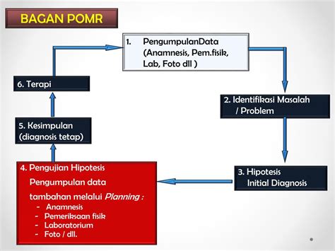 Ppt Problem Oriented Medical Record Powerpoint Presentation Free