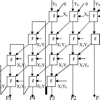 Proposed Array Multiplier With CSA Download Scientific Diagram