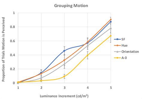 5 grouping strength of individual attribute similarity of a 1 in
