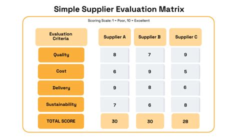 Supplier Evaluation Matrix Quick Guide