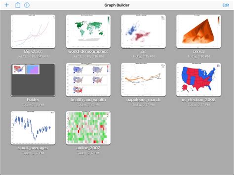 JMP Graph Builder By SAS Institute Inc