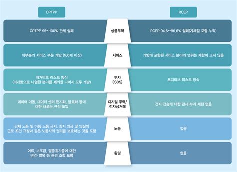 정리하기 월간 통상