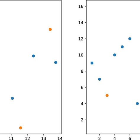 The Transition Graph For Integer Partitions Download Scientific Diagram
