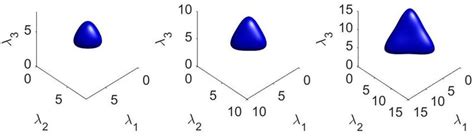 The Isosurfaces Of Total Jensen Bregman Divergence Download Scientific Diagram