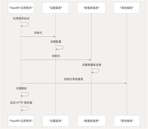 langflow技术深度解析：可视化编排langchain应用的新范式 （1）系统架构 csdn博客