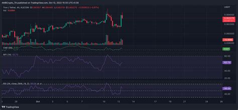 트론 Trx 보유자는 다음 조치를 취하기 전에 이러한 요소를 살펴보아야 합니다 한국어로 된 암호화 뉴스