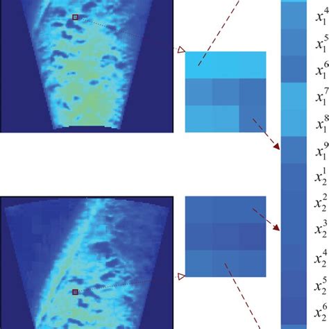 Concatenation Of Two Corresponding Regions To A Vector In A Row Wise Download Scientific
