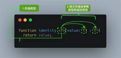 Ts 终于搞懂ts中的泛型啦 Typescript 入门指南 04 知乎