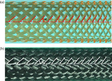 The Variation Trend Of Braiding Angles In Simulation And Experiment Download Scientific Diagram