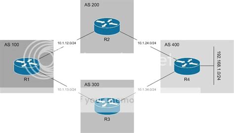 jncie sp bgp multi path relax pttjuniper
