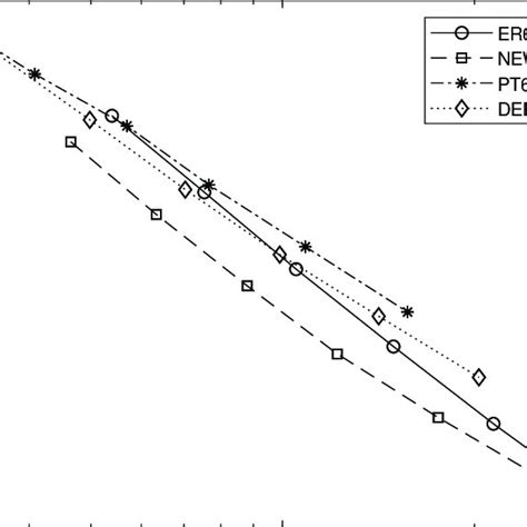 Theodore Simos Professor Phd Department Of Mathematics College Of Sciences Group Leader