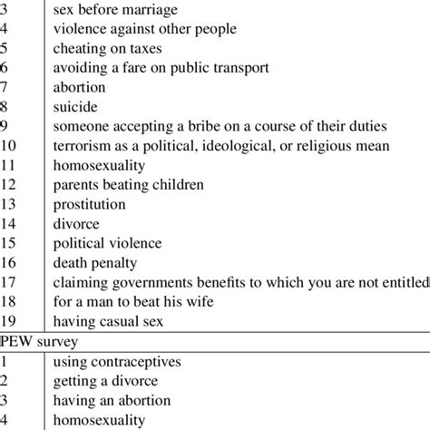 Performance Of Pre Trained Autoregressive Language Models On Download Scientific Diagram