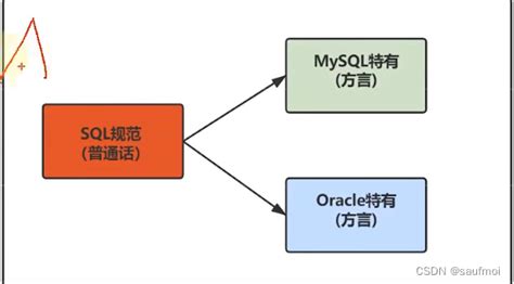 Mysql基本的select语句仅支持select语句 Csdn博客 Mysql基本的select语句仅支持select语句 Csdn博客