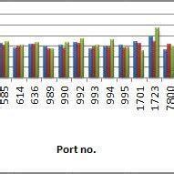Encrypted Traffic Measurements Download Scientific Diagram
