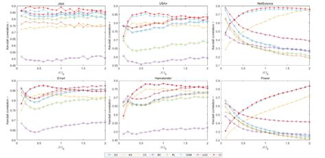 identifying vital nodes in complex networks by node comprehensive