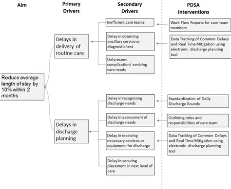 Introducing An Electronic Tracking Tool Into Daily Multidisciplinary