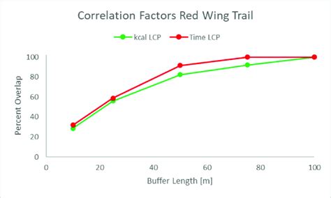 Correlation Factors To Determine Correlation Between Actual And Kcal Download Scientific