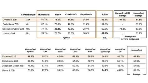 Asif Razzaq On Linkedin Ai