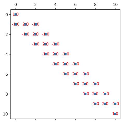 Numerical 1 D Fem Solution Of The Heat Diffusion Equation — Finite