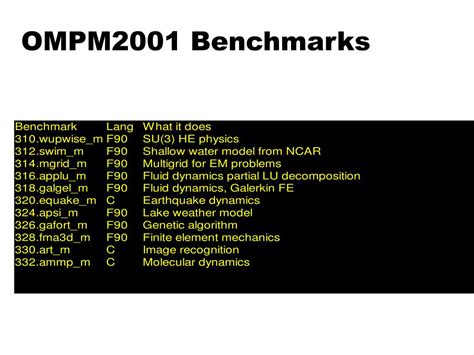 Ppt Spec Hpg Benchmarks For Hpc Systems Powerpoint Presentation Free