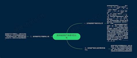 放弃继承财产承诺书怎么写思维导图 编号p6249536 Treemind树图