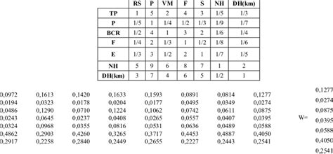 Comparison Of The Evaluation Criteriamatrix Download Table