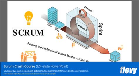 Scrum Crash Course Ppt Slide Deck