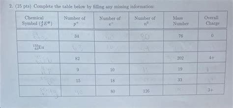 solved 2 25 pts complete the table below by filling any