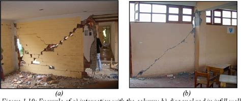 Figure 1 1 From Optimal Seismic Retrofitting Of Existing Rc Frames Through Soft Computing