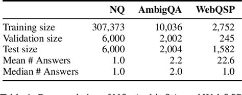 Table 1 From Answering Ambiguous Questions Via Iterative Prompting
