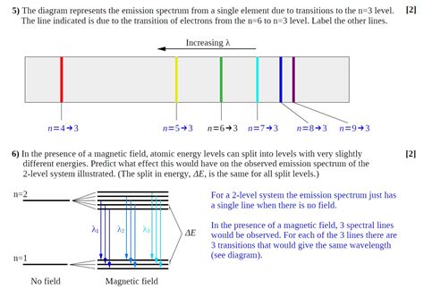 Ib Physics E1 Structure Of The Atom Slhl Unit Test Teaching