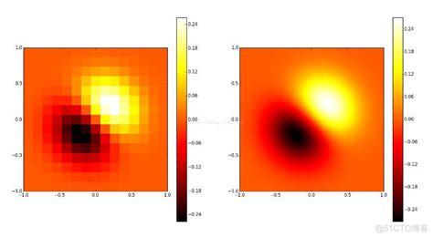 Python Rbf Python Rbf 二维插值mob64ca1401464d的技术博客51cto博客