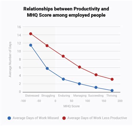 Understanding The Construction Of The Mhq Score Sapien Labs Shaping The Future Of Mind Health