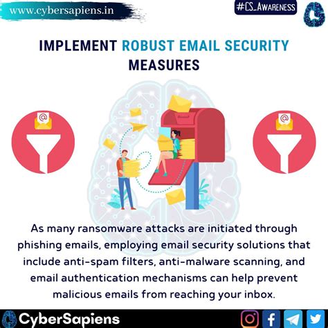 Cybersapiens On Linkedin Cybersapiens Security Malware Help Email