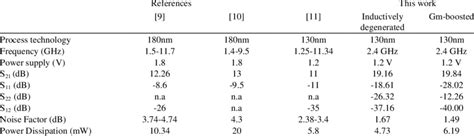 2 performance comparison with other published works download table