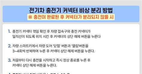 교통안전공단 전기차 전원 고장 절반 이상 충전구 문제”