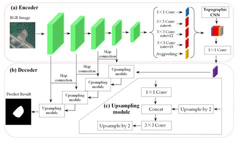 multisource data fusion and adversarial nets for landslide extraction