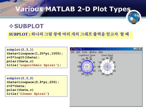 Ppt Plotting In Matlab Powerpoint Presentation Free Download Id1399711